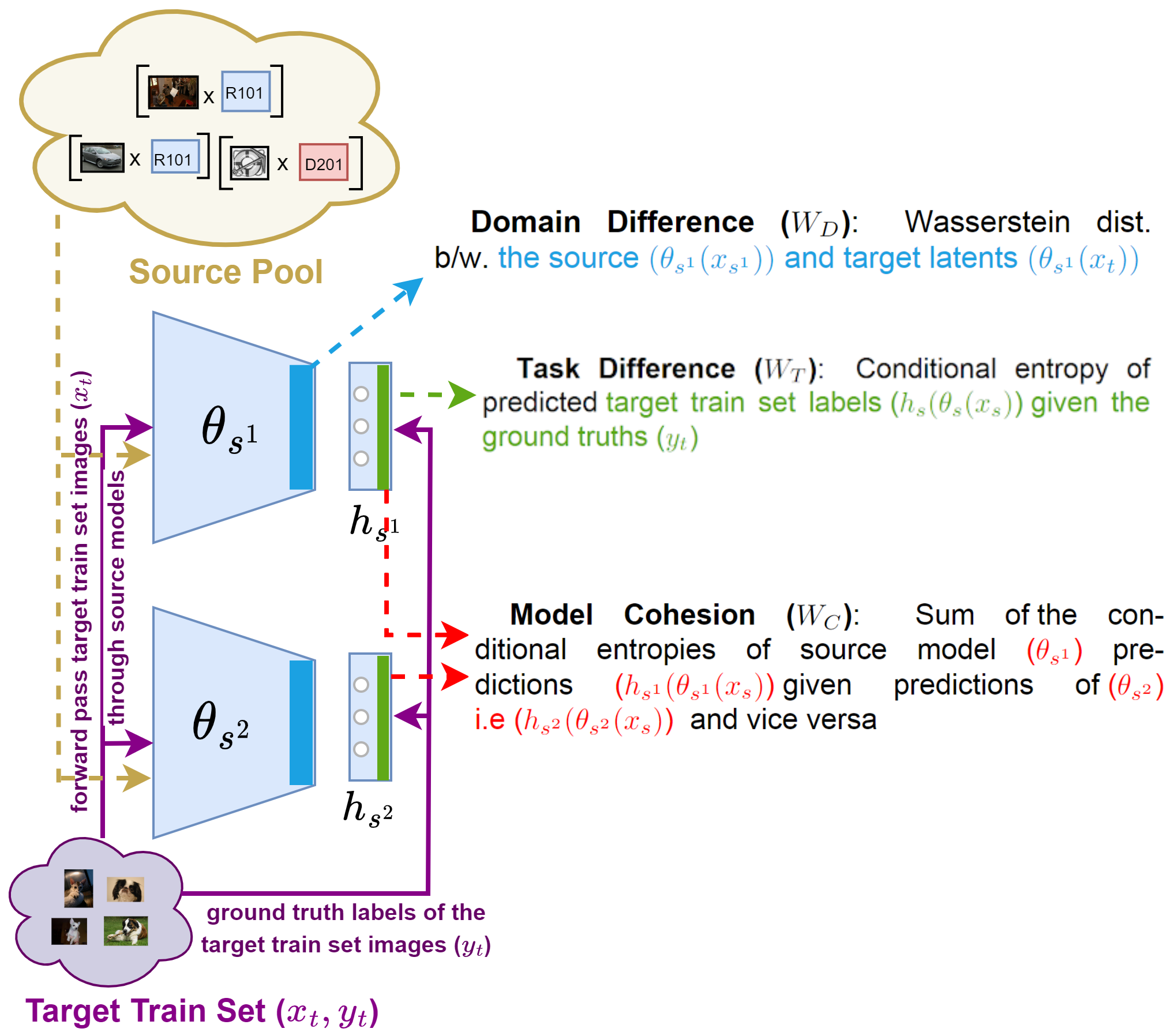 Building a Winning Team: Selecting Source Model Ensembles using a Submodular Transferability ...