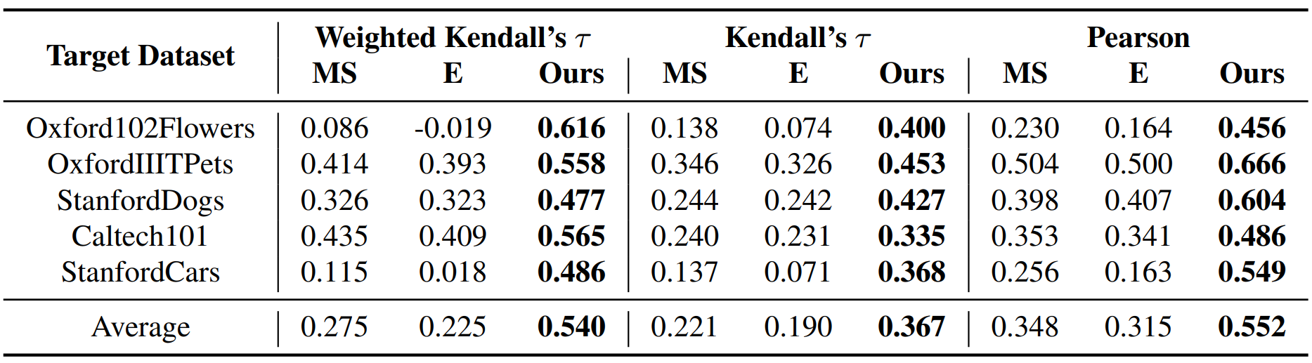 Building a Winning Team: Selecting Source Model Ensembles using a Submodular Transferability ...