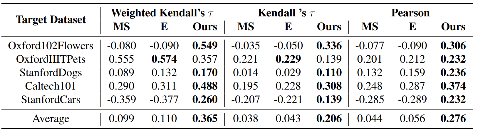 Building a Winning Team: Selecting Source Model Ensembles using a Submodular Transferability ...
